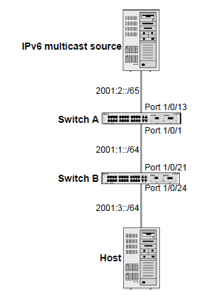 How do I configure Multicast Listener Discovery (MLD) using the web interface on my managed ...
